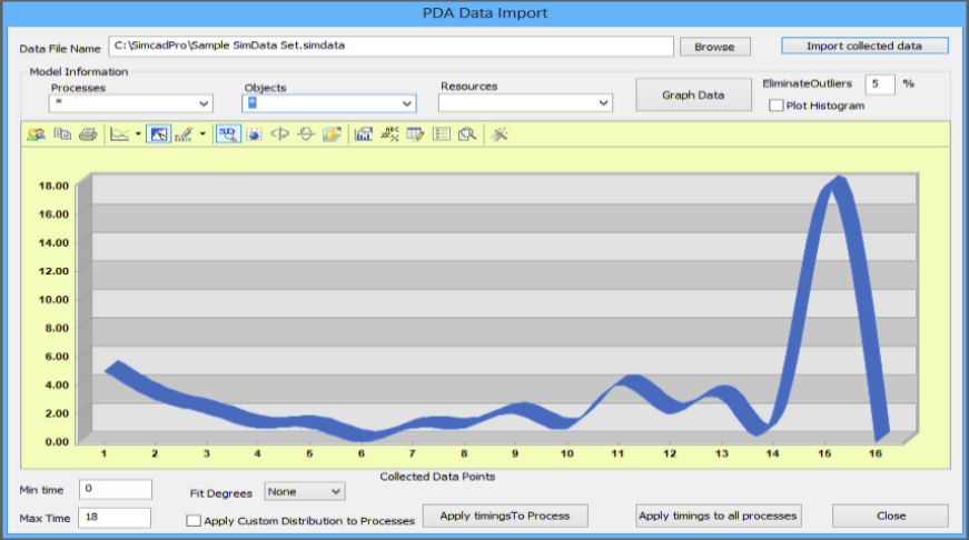 SimData - Time Studies Software. CreateASoft, Inc. Simulation Software and Digital Twin Software