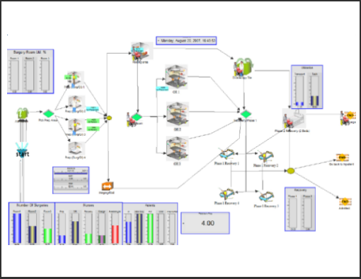 Simulation Simulation Software Dynamic Simulation Createasoft Inc 8046
