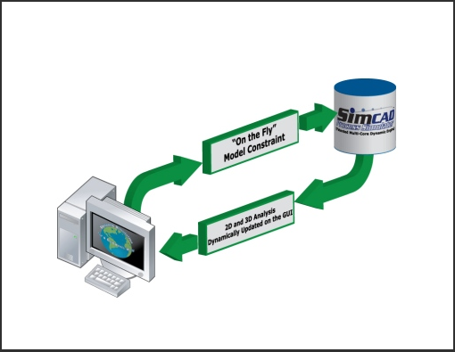 Simulation Simulation Software Dynamic Simulation Createasoft Inc