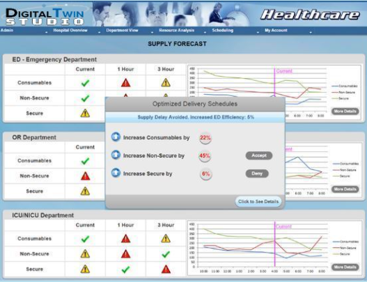 Digital Twin Studio. CreateASoft, Inc. Simulation Software and Digital Twin Software