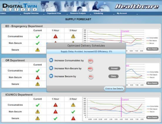 Digital Twin Studio. CreateASoft, Inc. Simulation Software and Digital Twin Software