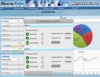 Digital Twin Studio. CreateASoft, Inc. Simulation Software and Digital Twin Software