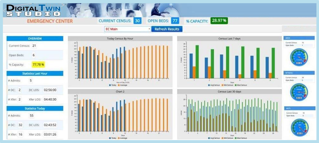 Digital Twin Studio. CreateASoft, Inc. Simulation Software and Digital Twin Software